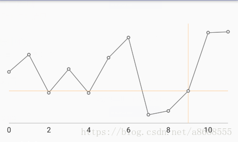 MPandroidChart LineChart 折线图 | Lai